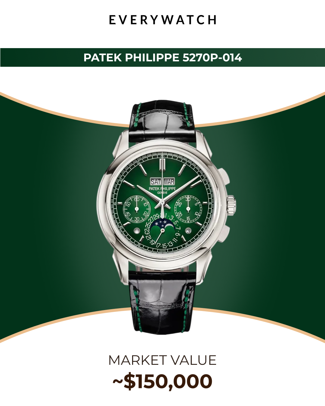Eight Current-Production Patek Philippe Watches the Market Is Still ...
