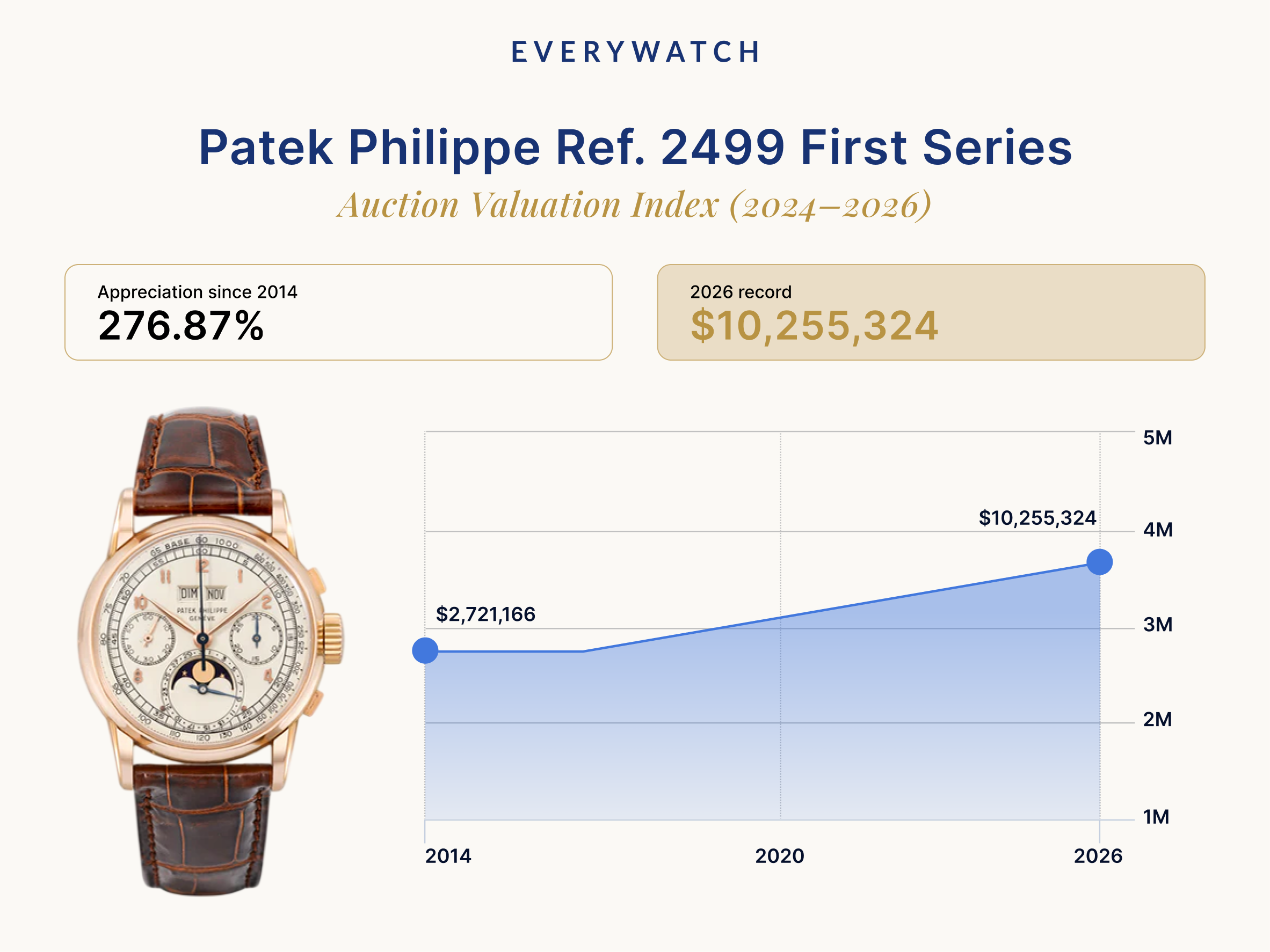 Hong Kong Watch Auctions 2026: Record Prices & Market Shifts