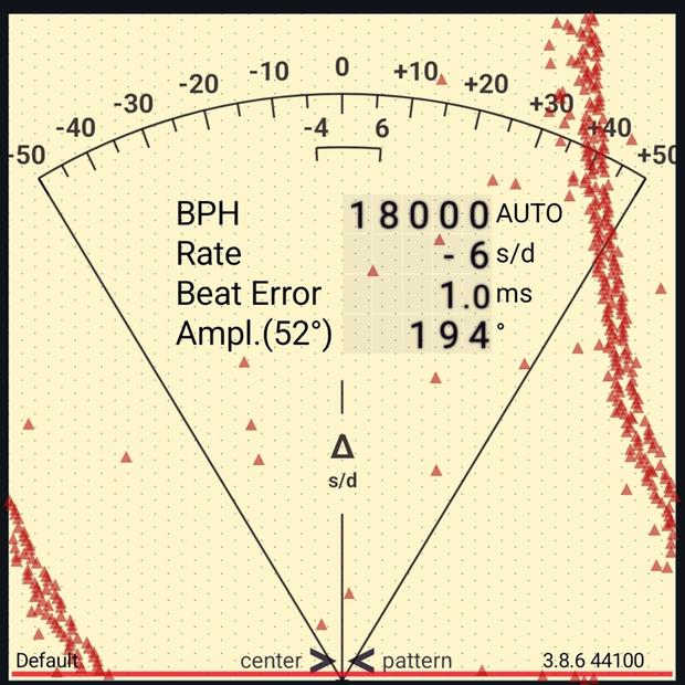 Lanco Prices | Watches for Sale | EveryWatch.com